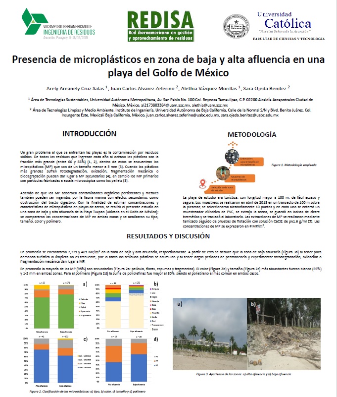 Biblioteca – Residuos, Plásticos y Microplásticos